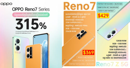 កក្រើក! OPPO Reno7 Series អាចបំបែកកំណត់ត្រាលក់ដាច់ខ្លាំងបំផុតដល់ 315% ក្នុងថ្ងៃលក់ដំបូង ...