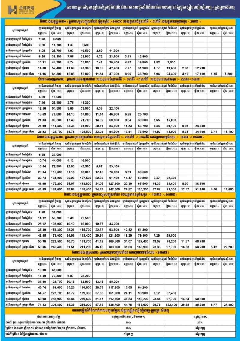 ក្រុមហ៊ុនផ្លូវល្បឿនលឿន អំពាវនាវដល់សាធារណជន ដែលប្រើប្រាស់ផ្លូវល្បឿនលឿន ...